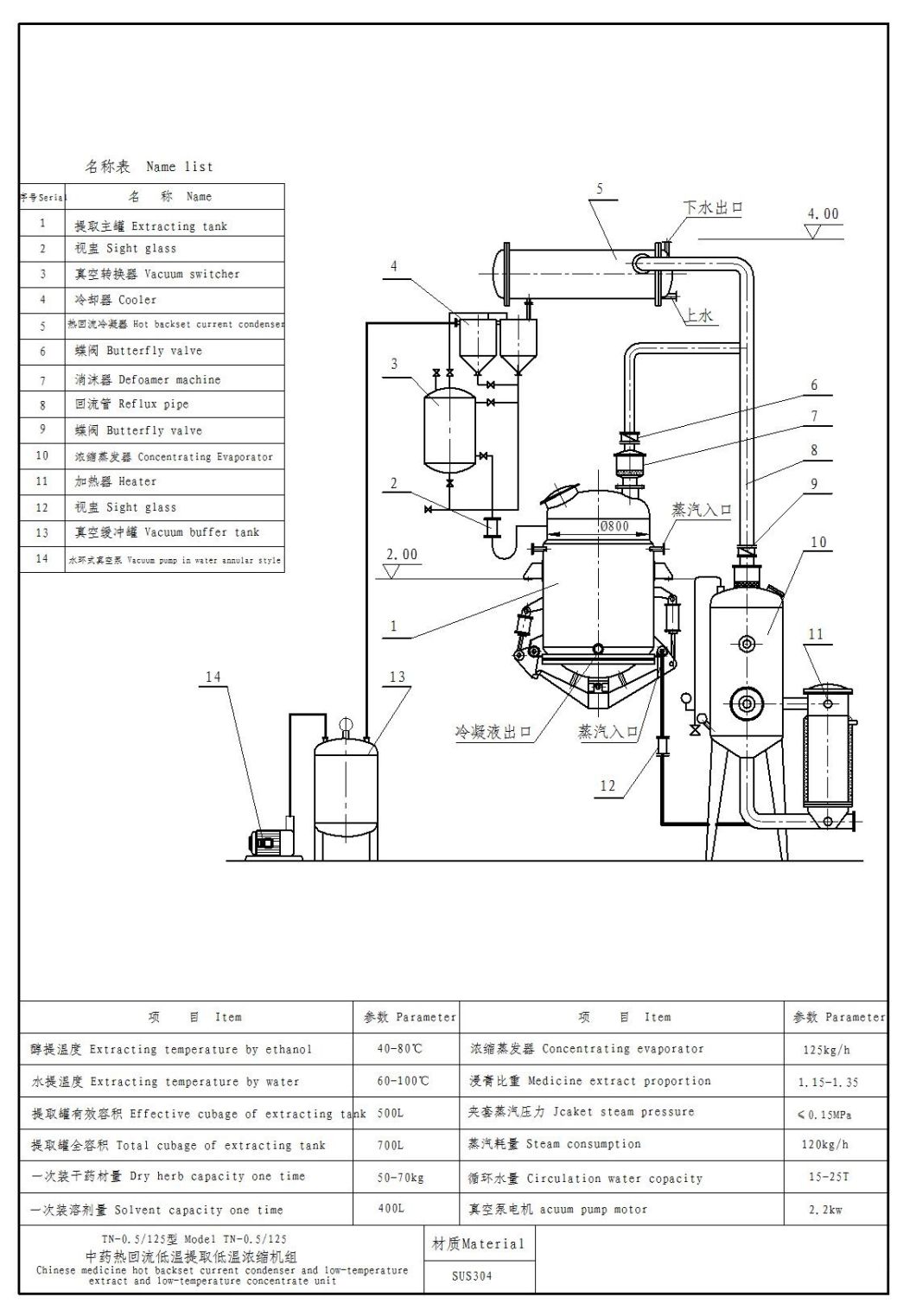 Heat (Thermal) Reflux Extraction Concentrator (TN)